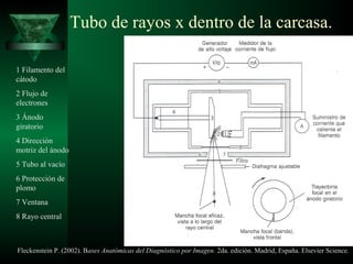 1.2 definición y tubo de rayos x. | PPT