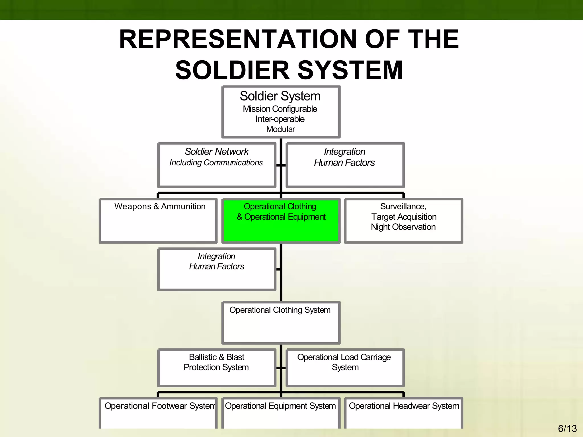 SSTRM - StrategicReviewGroup.ca - Major Dufour PPE Clothing and Load ...