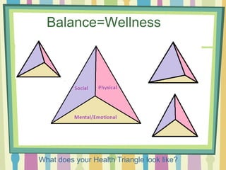 1 2 health areas and health triangle | PPTX