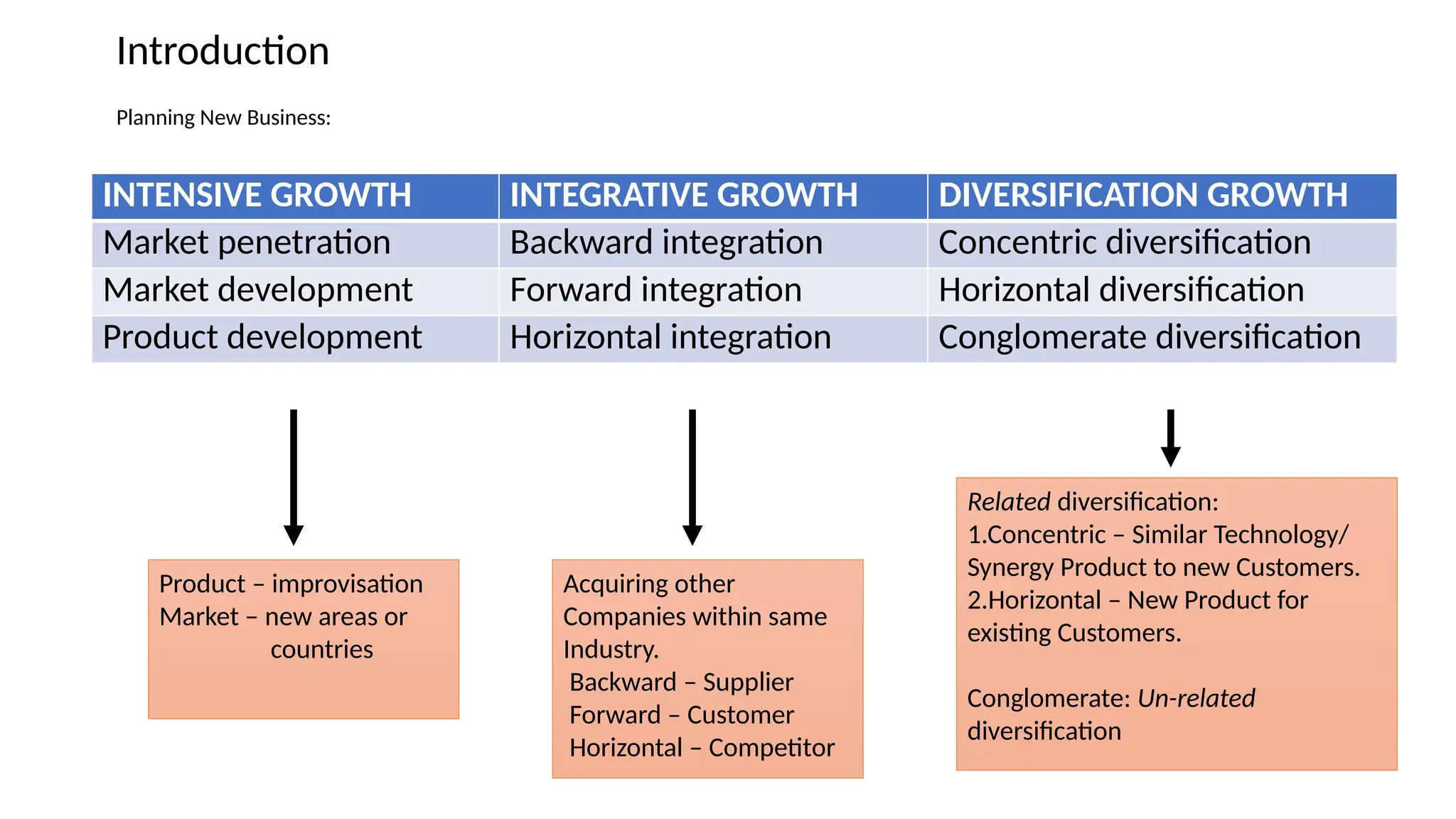 1-2 Introduction, Intent.pptx qwertyuiop | PPTX