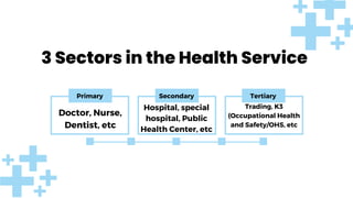 1-2 INTRODUCTION TO HEALTH SERVICE ADMINISTRATION.pdf