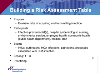 infection prevention and control program, structure and management | PPT