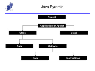 1 2 java development | PPT