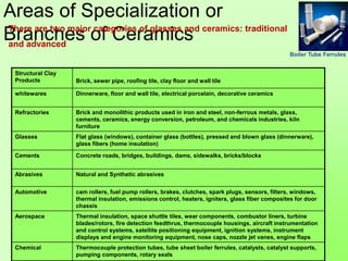 1 2 lecture ceramic engineering me | PPT