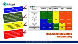 1-2 Manajemen Risiko Penyelenggaraan Pelayanan di FKTP.pdf