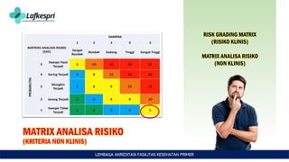 1-2 Manajemen Risiko Penyelenggaraan Pelayanan di FKTP.pdf