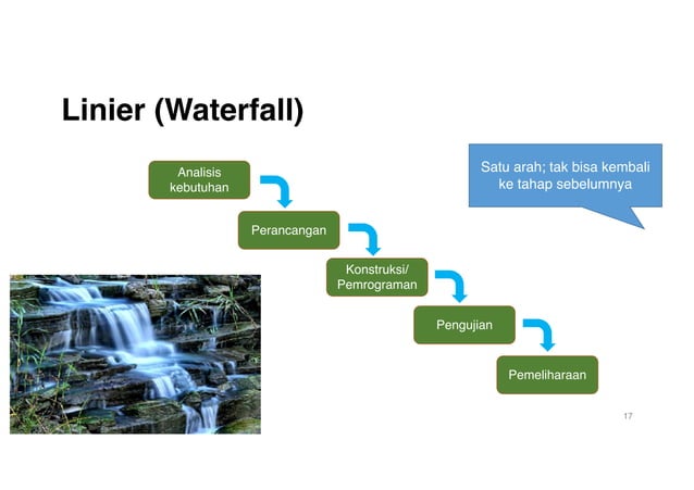 model proses dalam pengembangan perangkat lunak | PDF