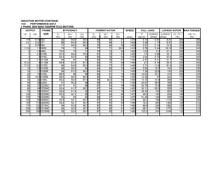 1.2 motor trouble shooting slideshare upload | XLS | Radio Control ...