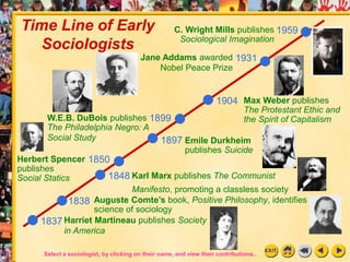 1-2 Origins of Sociology.ppt