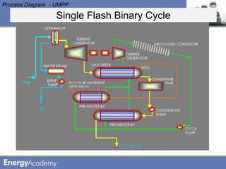 1.2 power plant module2 batch3 | PPTX | Power and Energy Industry ...