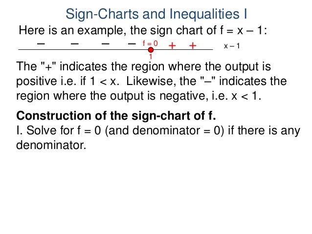 1.2 review on algebra 2-sign charts and inequalities