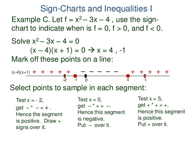 1.2 review on algebra 2-sign charts and inequalities