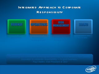 Suzanne Fallender, Intel Corporation - Intel and Water Conservation ...