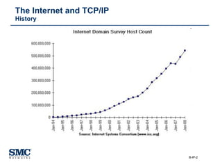 TCP/IP Basics | PPT