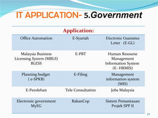 1.2 the application of it | PPT
