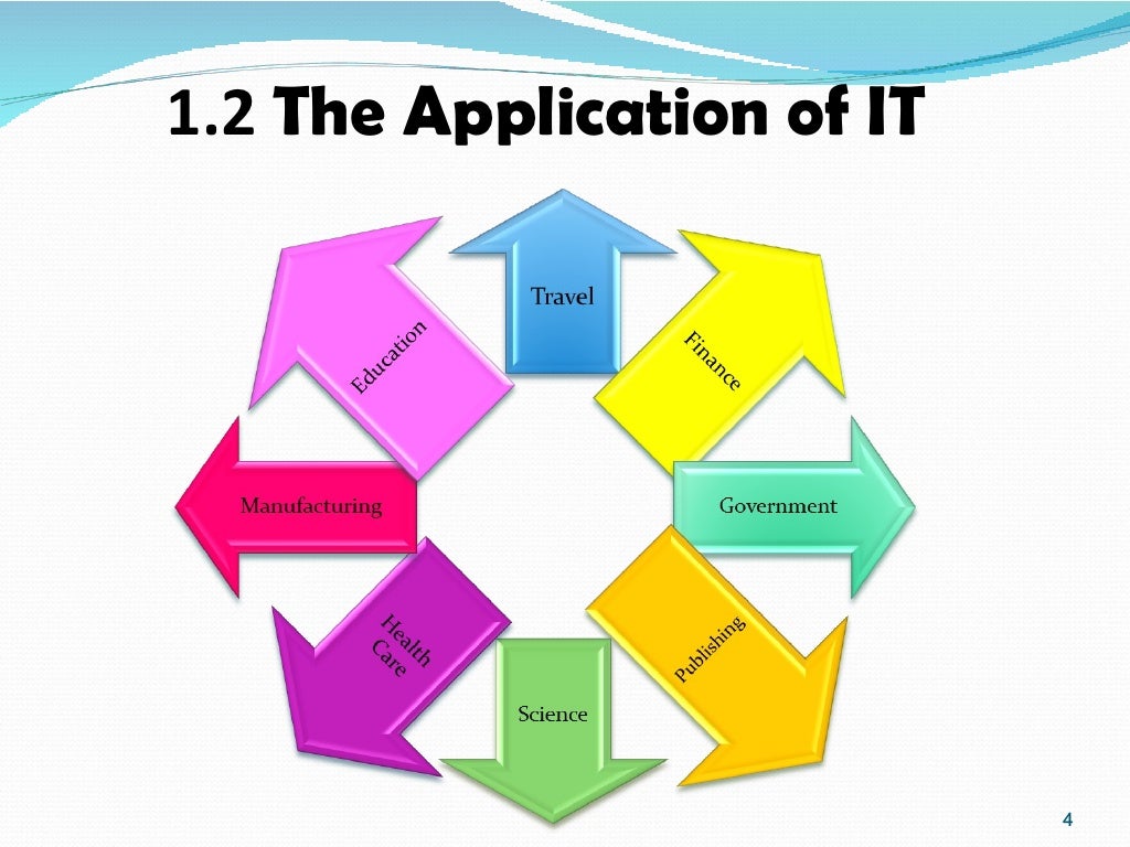 1.2 the application of it