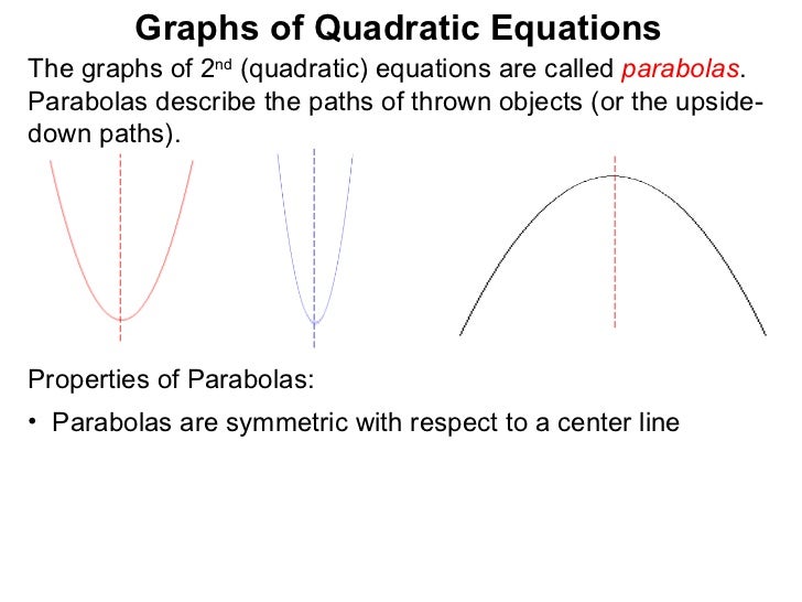 1.2 the graphs of quadratic equations