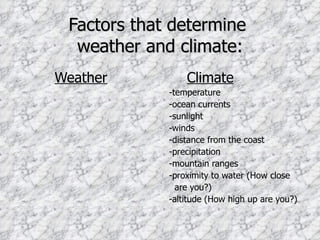 1.2 Weather vs Climate__Notes_Ch10 & 11 | PPT