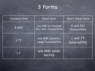 1-3 Place Value Through Thousandths | KEY