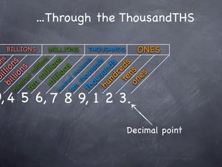 1-3 Place Value Through Thousandths | KEY