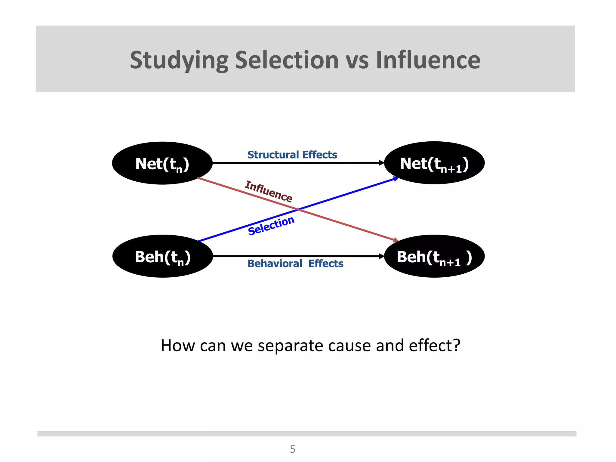Studying Social Selection vs Social Influence in Virtual Financial ...