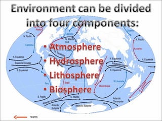 Components of environment | PPT