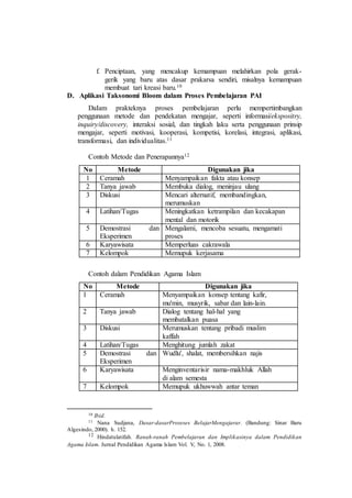 Imam Susanto (Taksonomi Bloom) | DOCX