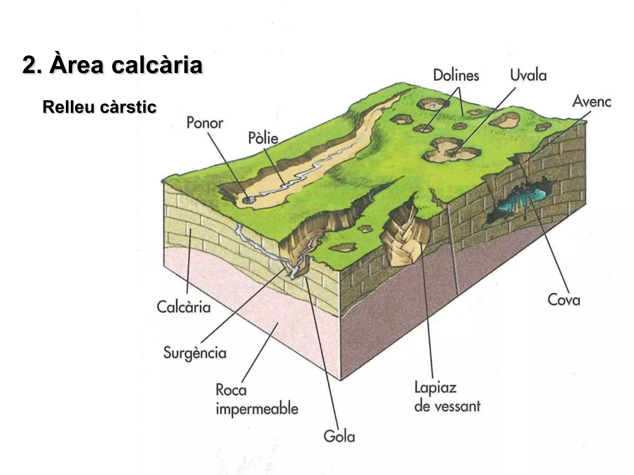 1.3. el rocam i les formes de relleu | PPTX