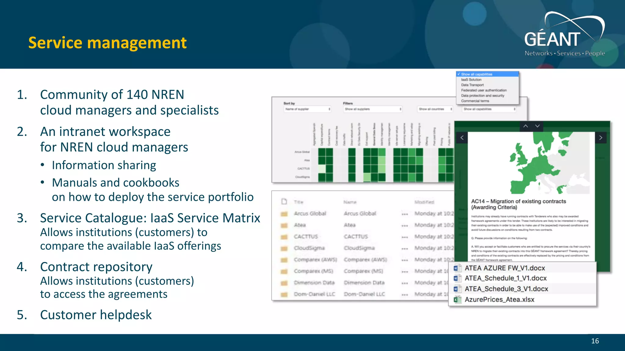 GEANT IaaS framework: results and lessons learned | PDF