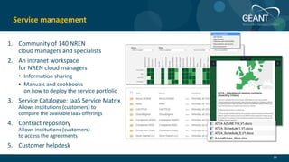GEANT IaaS framework: results and lessons learned | PDF