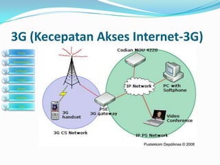 1.3. mengenal ukuran kecepatan akses internet | PPTX