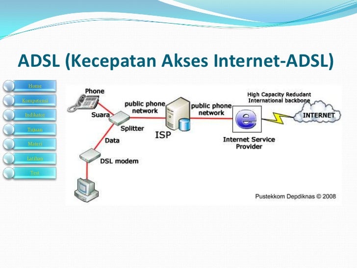 Ukuran Kecepatan dan Perangkat Keras Akses Internet