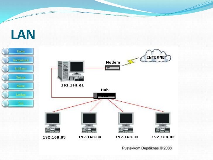 Ukuran Kecepatan dan Perangkat Keras Akses Internet