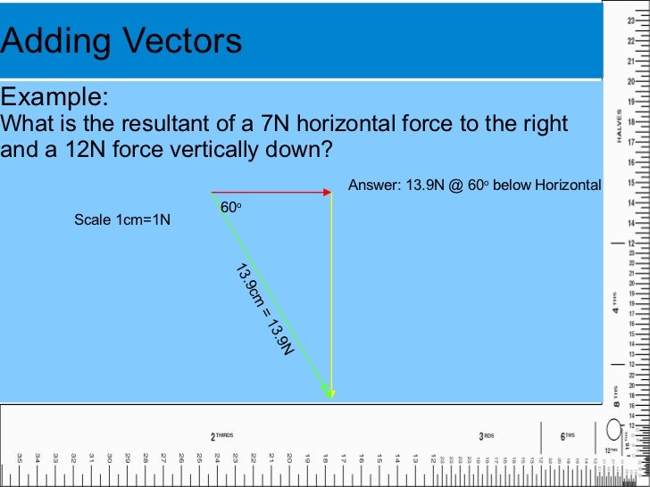 Physics 1.3 scalars and vectors