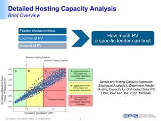 2014 PV Distribution System Modeling Workshop: Hosting Capacity ...