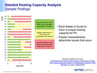 2014 PV Distribution System Modeling Workshop: Hosting Capacity ...