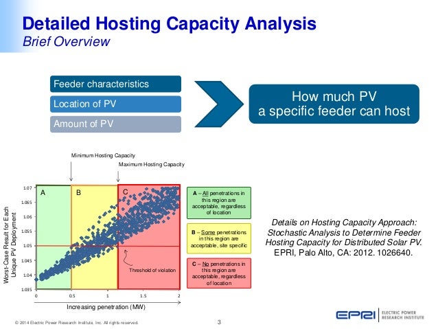 2014 Pv Distribution System Modeling Workshop Hosting Capacity Analy…