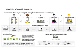 Asia Regional Stakeholders Consultation: A Nature Positive Trade for ...