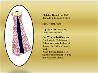 1-3 Clothing Needs vs. wants.pptx