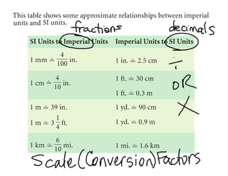 1.3 Convert SI to Imperial Units notes | PPT