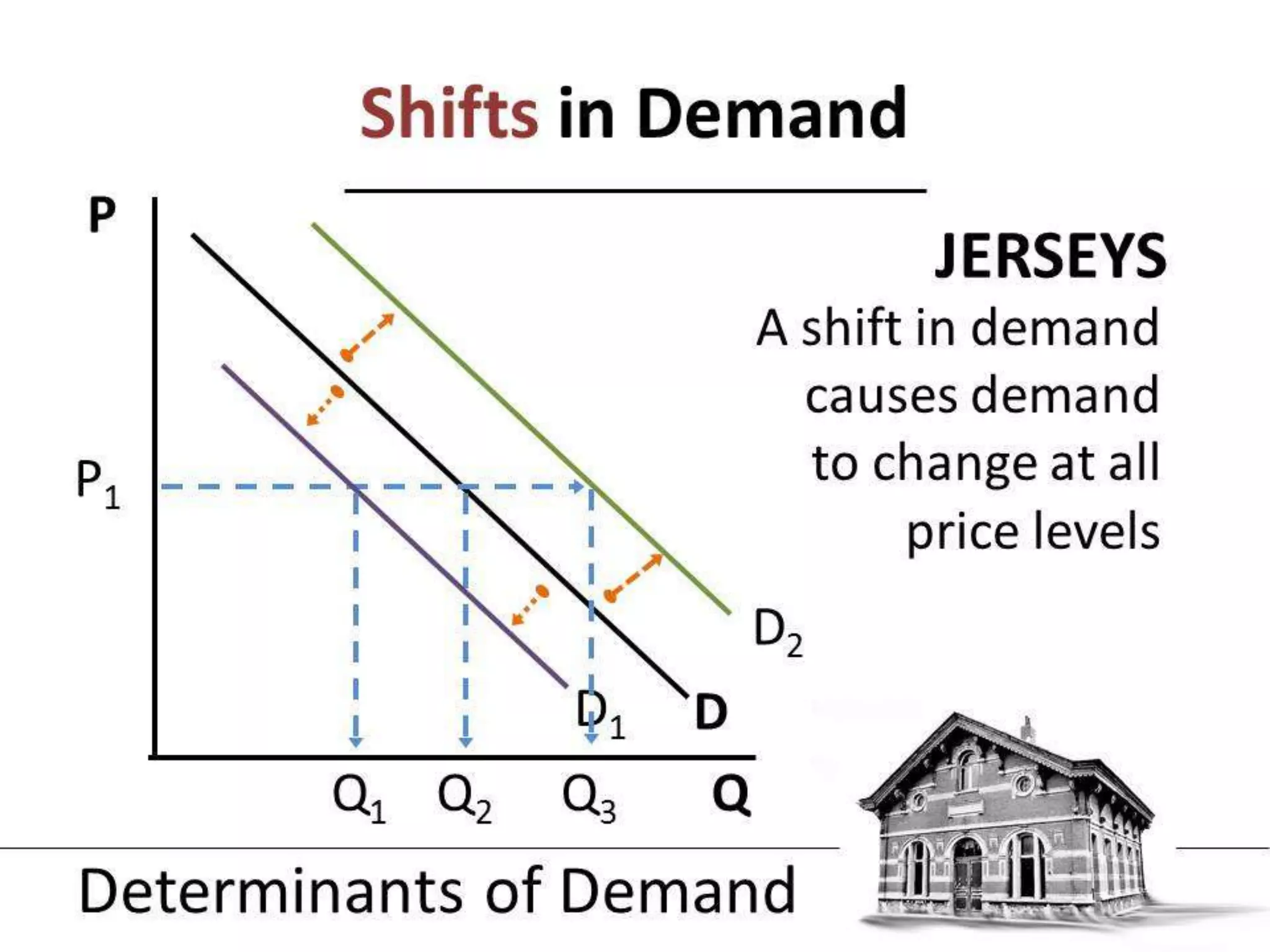 1.3 demand and supply determinants of demand - jpeg | PPTX