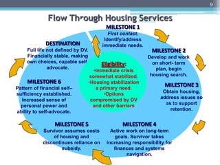 1.3 Rapid Re-Housing for Survivors of Domestic Violence | PPTX