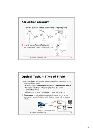 3d scanning techniques | PDF