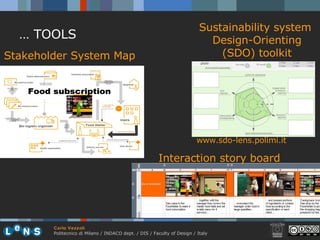 1.3 Evolution Of Sustainability Within Design | PPT