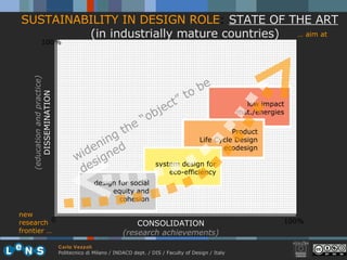 1.3 Evolution Of Sustainability Within Design | PPT
