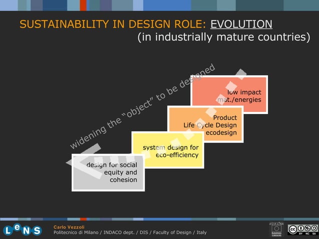 1.3 Evolution Of Sustainability Within Design | PPT