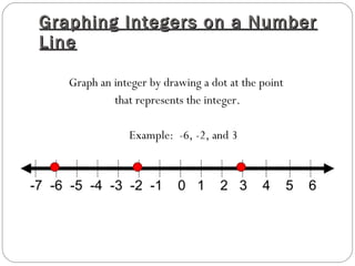 Integers and Absolute Value | PPT | Free Download