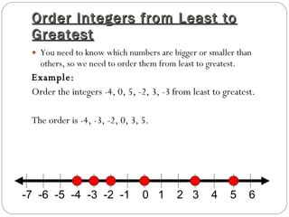Integers and Absolute Value | PPT