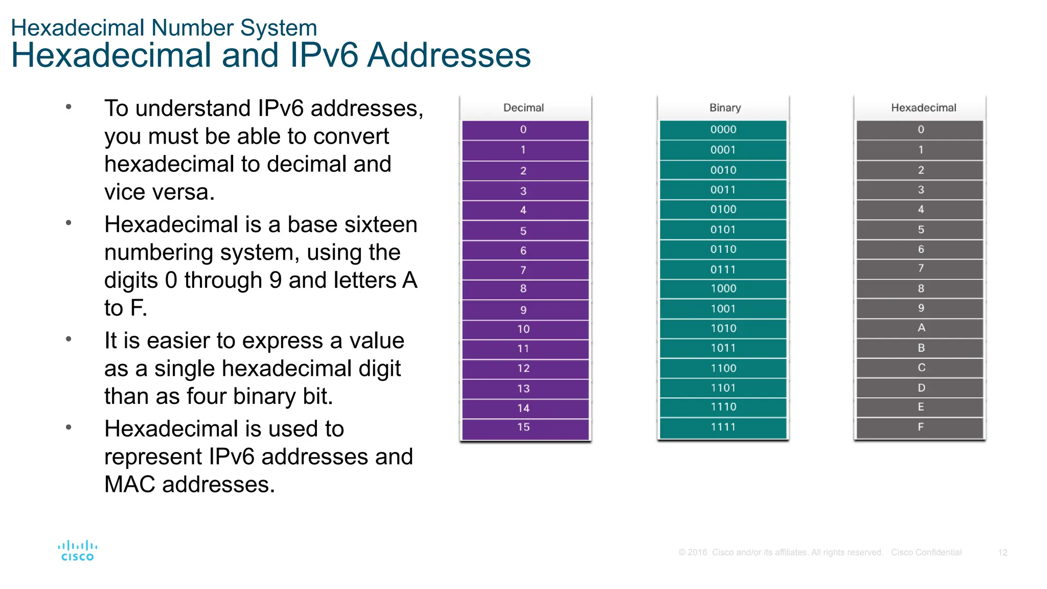 CCNA 1-3 ITN_Module_5_Number Systems.pptx