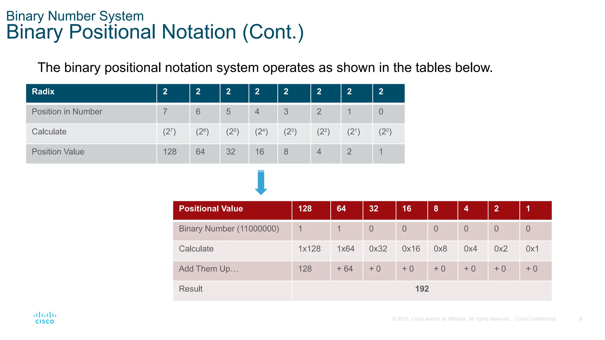 CCNA 1-3 ITN_Module_5_Number Systems.pptx